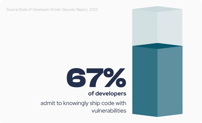 DevSecOps Secure Development Training | Secure Code Warrior